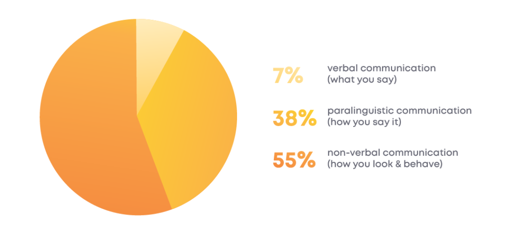 The Art of Giving Feedback During 1:1 Meetings | ORIL